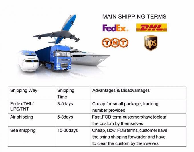 Custom Dot Matrix FSTN LCM Display Module , 128x64 Pixels Graphic COG ...